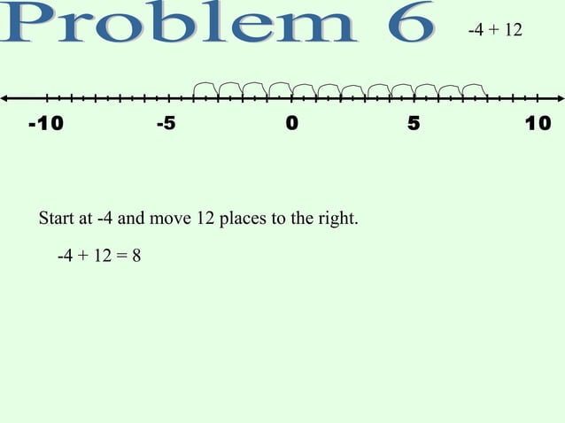 2.1 graphing integers on a number line lesson | PPT