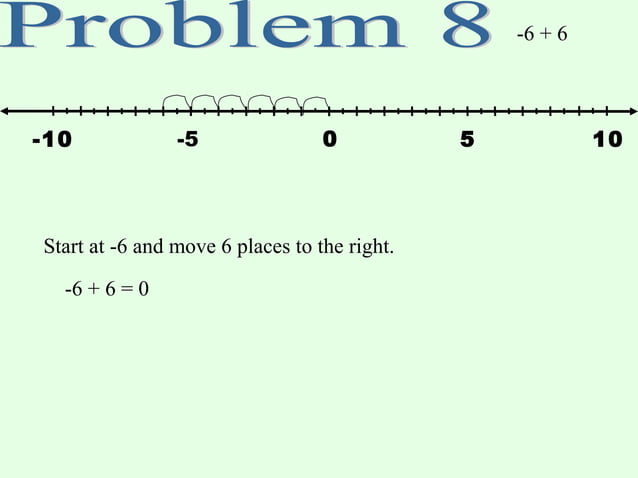2.1 graphing integers on a number line lesson | PPT