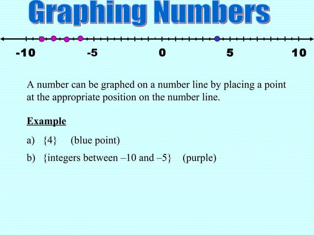 2.1 graphing integers on a number line lesson | PPT