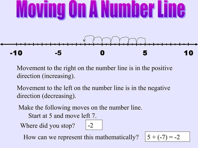 2.1 graphing integers on a number line lesson | PPT