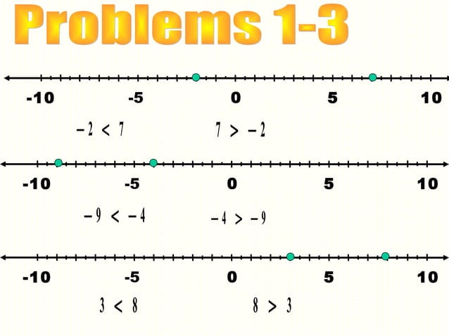 2.1 graphing integers on a number line lesson | PPT