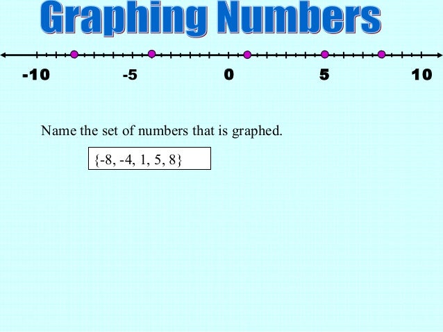 2.1 graphing integers on a number line lesson