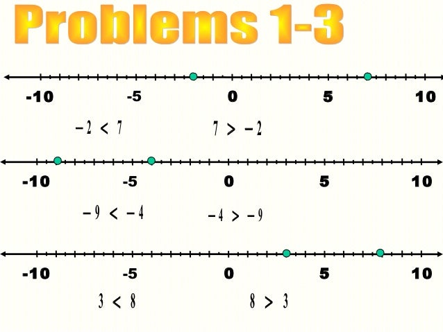 2.1 graphing integers on a number line lesson
