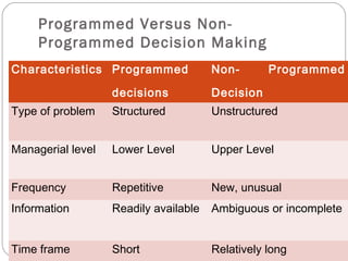 2.decision making | PPT
