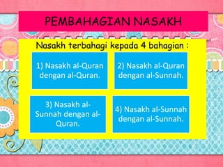 2.8.2012 konsep nasikh mansukh complete | PPTX