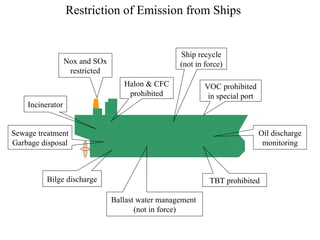 2.4 green ship2009 | PPT