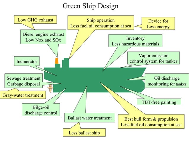 2.4 green ship2009 | PPT