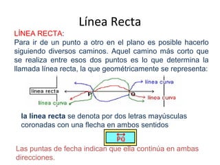 1.Elementos primitivos de geometría | PPT