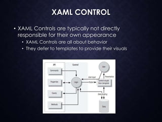 xaml overview | PPT