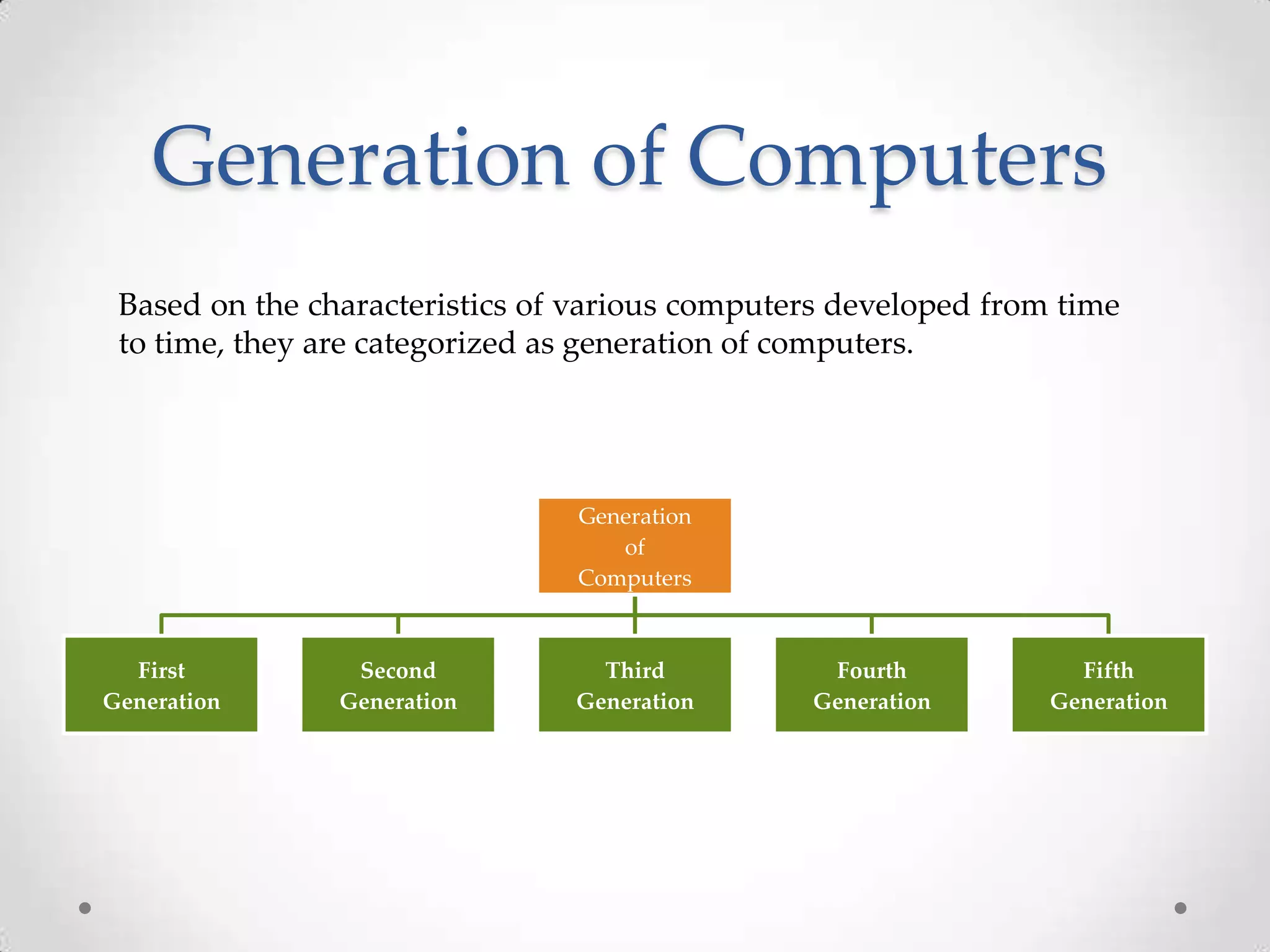 03. Generations of Computer History | PPSX