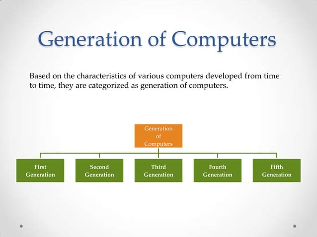 03. Generations of Computer History | PPT