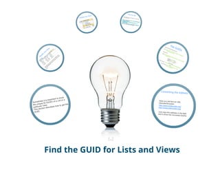 SharePoint Lesson #2: How to get the GUID | PDF