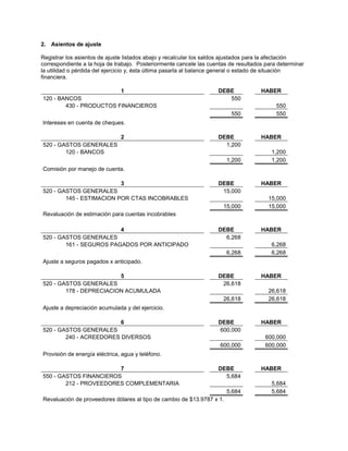 Hoja de trabajo y estados financieros básicos. | PDF