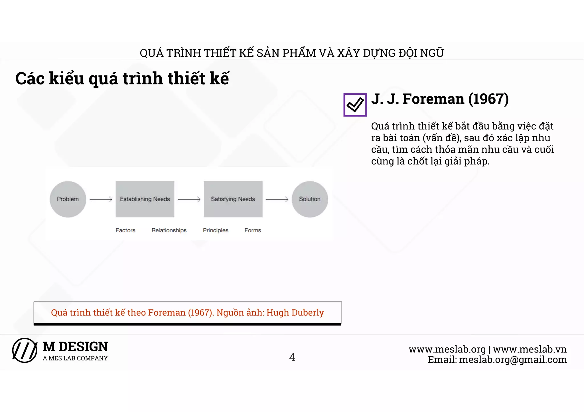 Quá trình thiết kế và phát triển sản phẩm | PDF