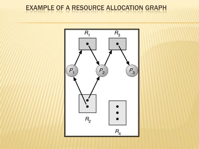 Distributed Operating System_2 | PPT