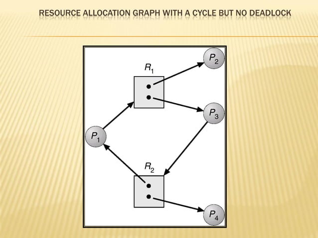 Distributed Operating System_2 | PPT