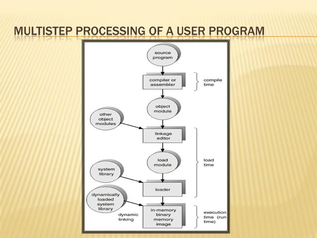 Distributed Operating System_2 | PPT
