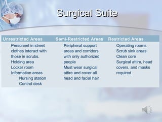 2.0 chapter 19_intraop_-_for_students | PPT