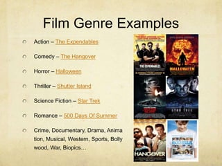 Genre Research | PPTX | Horror | Genres