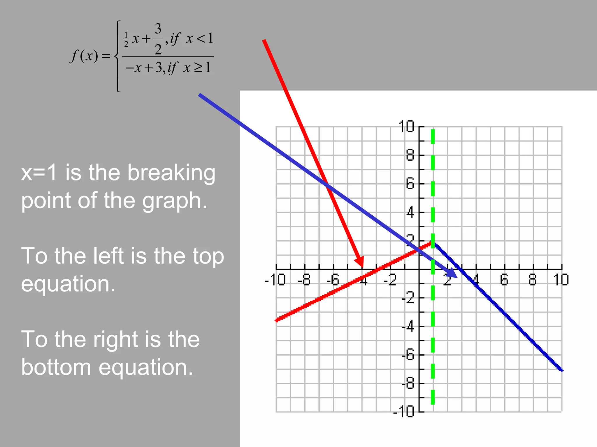 Piecewise Functions | PPT | Science