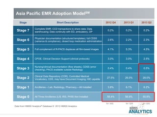 trend of digital hospitals Driving patient’s safety and quality of care ...