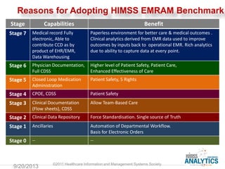 trend of digital hospitals Driving patient’s safety and quality of care ...
