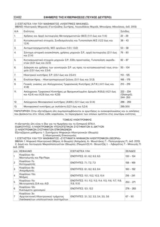 Η εξεταστέα – διδακτέα ύλη των Πανελλαδικώς εξεταζόμενων μαθημάτων των ...