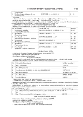 Η εξεταστέα – διδακτέα ύλη των Πανελλαδικώς εξεταζόμενων μαθημάτων των ...