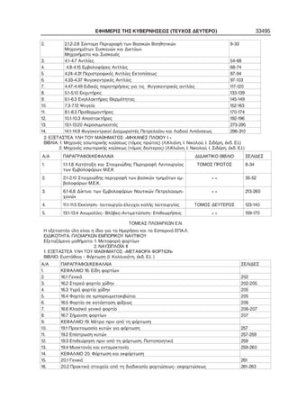Η εξεταστέα – διδακτέα ύλη των Πανελλαδικώς εξεταζόμενων μαθημάτων των ...