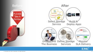 True Storage Virtualization with Software-Defined Storage | PPTX