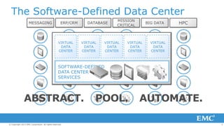 True Storage Virtualization with Software-Defined Storage | PPTX