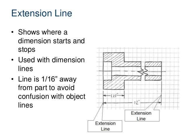 2.1.a line conventions