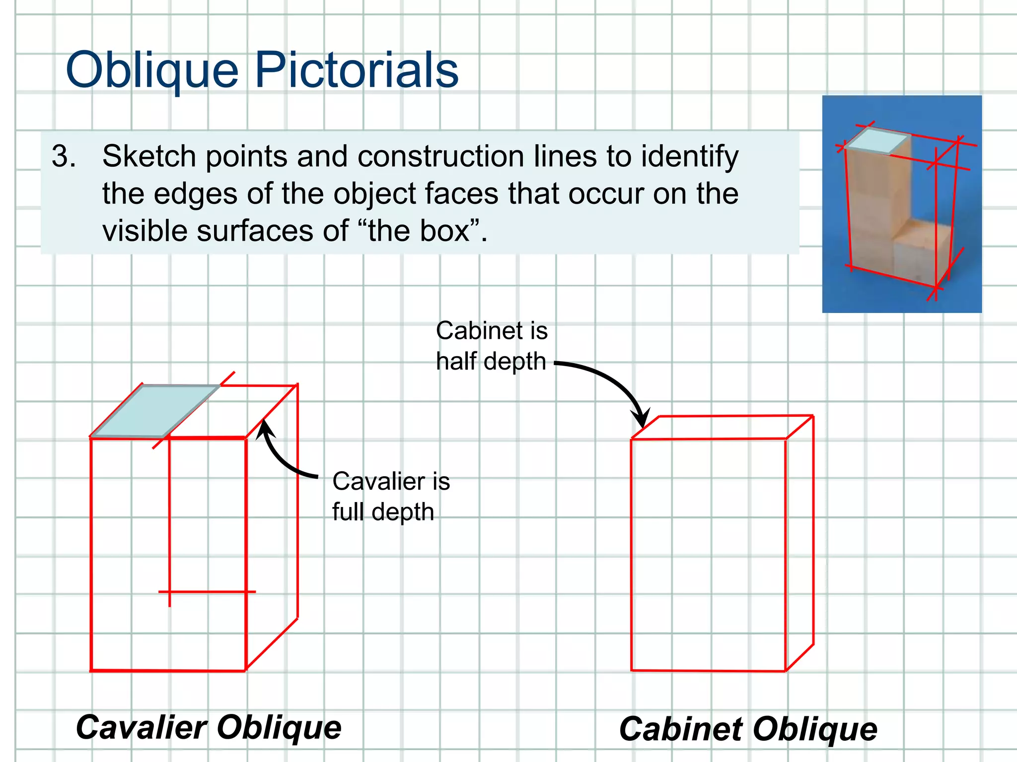 2.1.a isometric obliquepictorials | PPTX