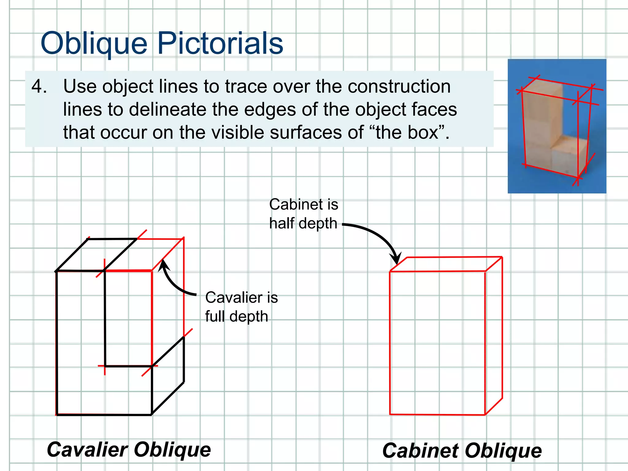 2.1.a isometric obliquepictorials | PPTX