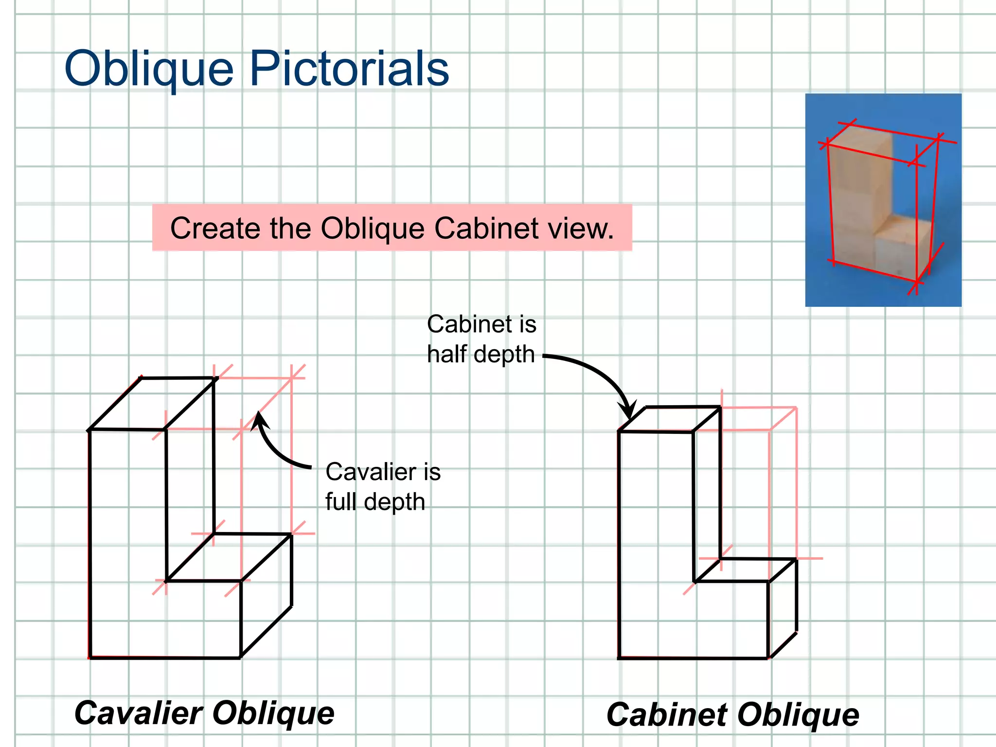 2.1.a isometric obliquepictorials | PPTX