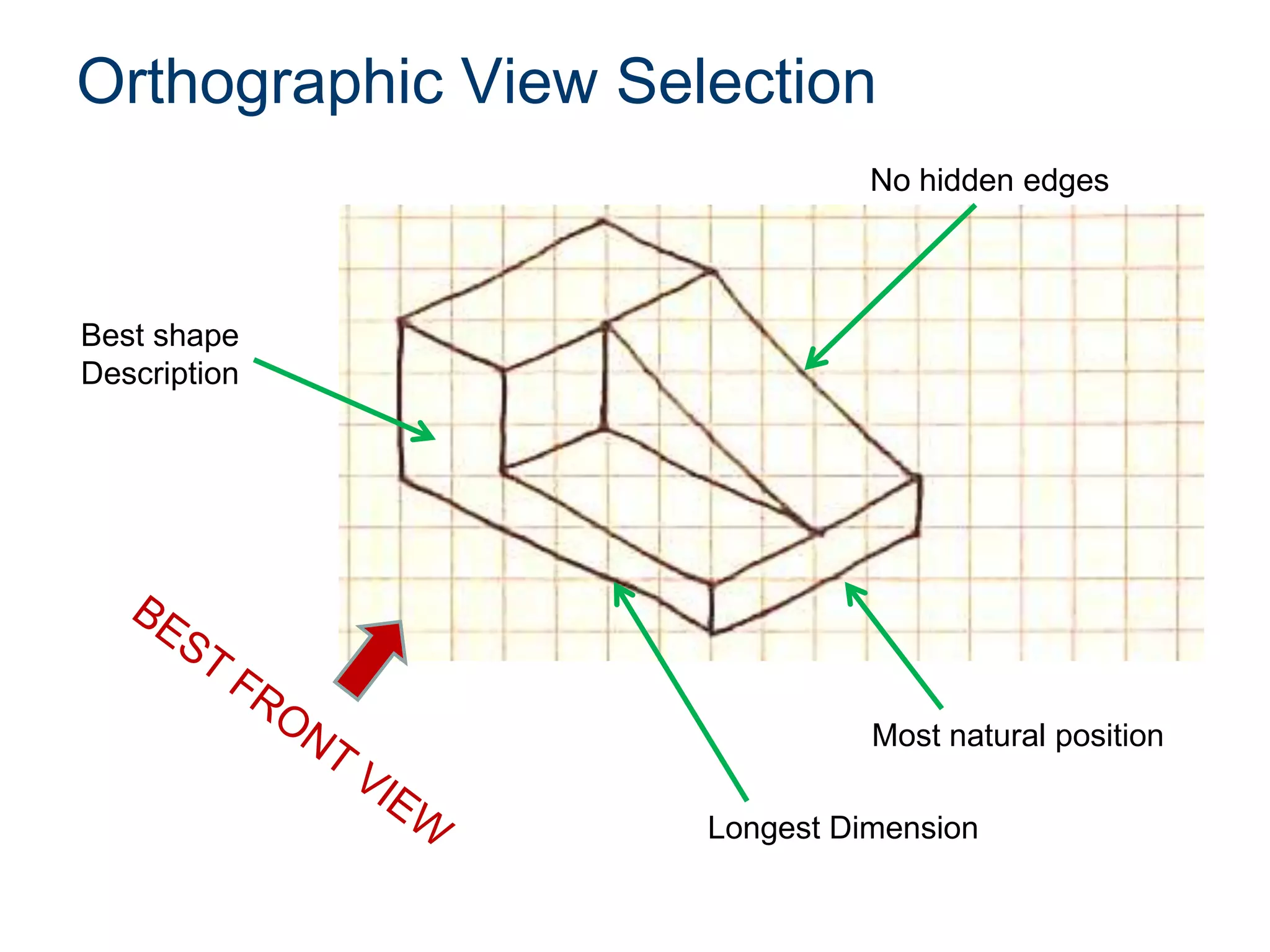 2.1.a isometric obliquepictorials | PPTX