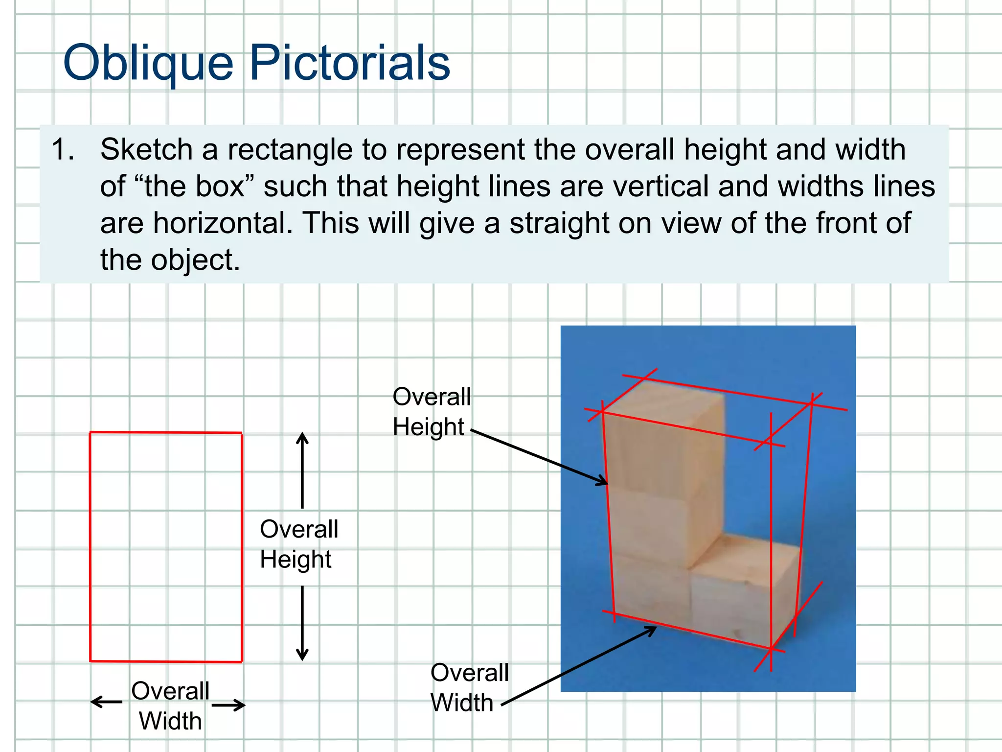 2.1.a isometric obliquepictorials | PPTX