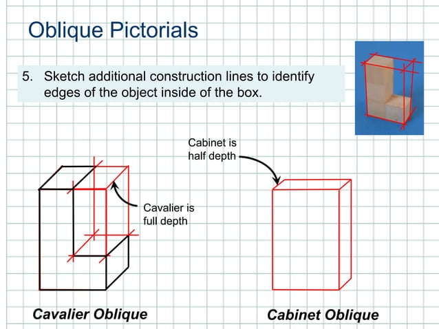 2.1.a isometric obliquepictorials | PPTX | 3-D Graphics | Computer ...