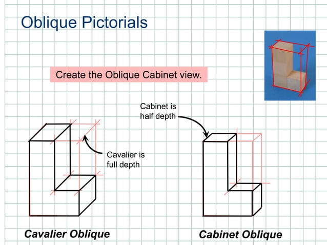 2.1.a isometric obliquepictorials | PPTX | 3-D Graphics | Computer ...
