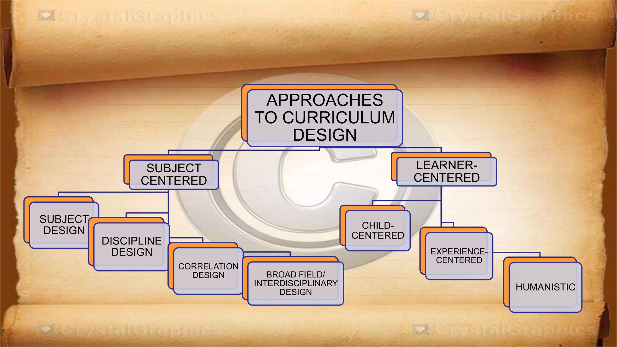 Curriculum Design Models | PPT