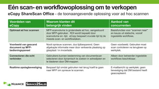 eCopy ShareScan verkopen - inleiding | PPTX | Desktop Publishing ...
