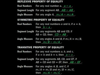 2.5 reason using properties from algebra | PPT