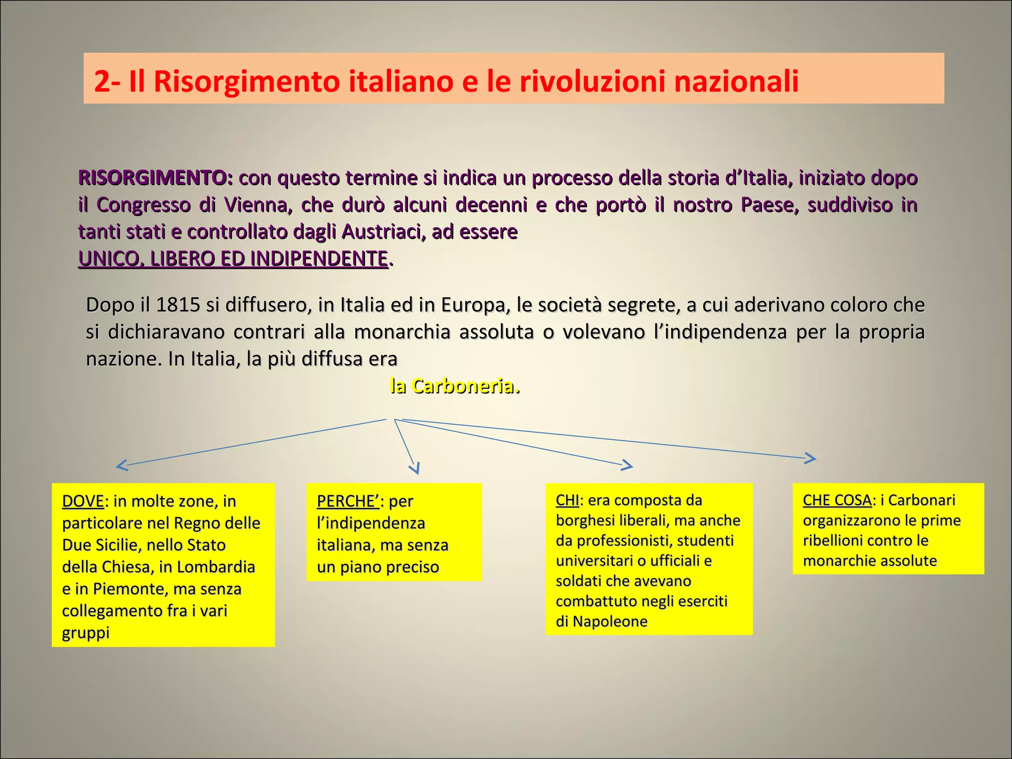 2.Il Risorgimento italiano | PPT