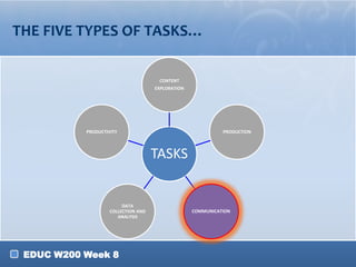 2. intro to communication tasks | PPTX