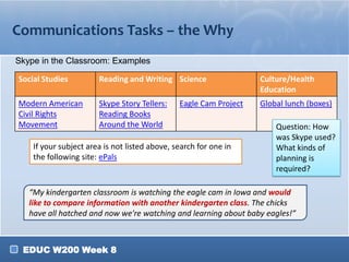 2. intro to communication tasks | PPTX
