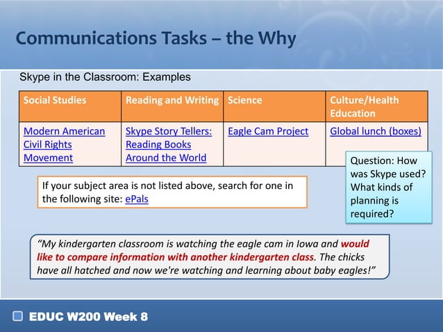 2. intro to communication tasks | PPT