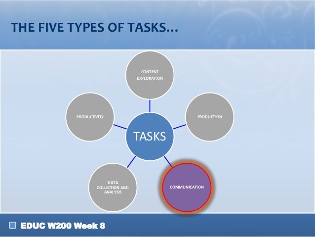 2. intro to communication tasks