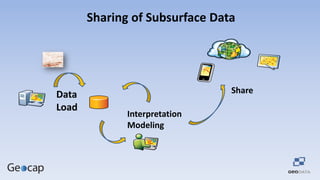 Our vision: The 3D Shared Earth Model - Oil and Gas seminar October ...