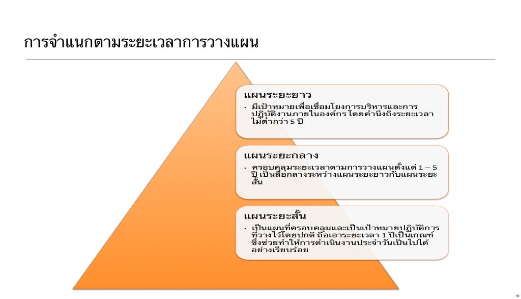 Lesson 2 Planning And Decision Making lesson-2-planning-and-decision-making