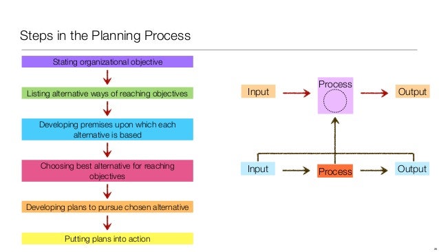 Lesson 2-Planning and Decision Making